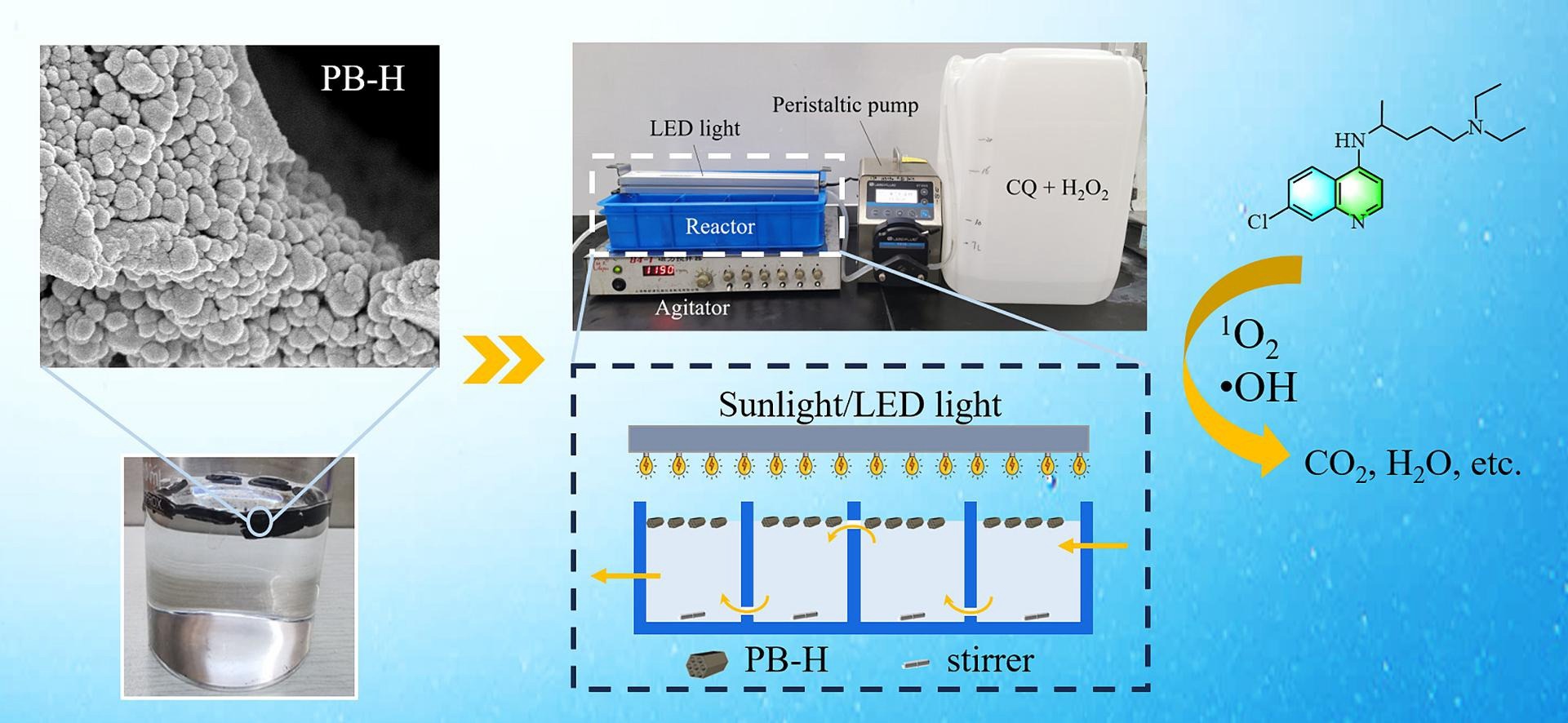 Innovative Photocatalysis Using Fe-Co Prussian Blue Analogue ...